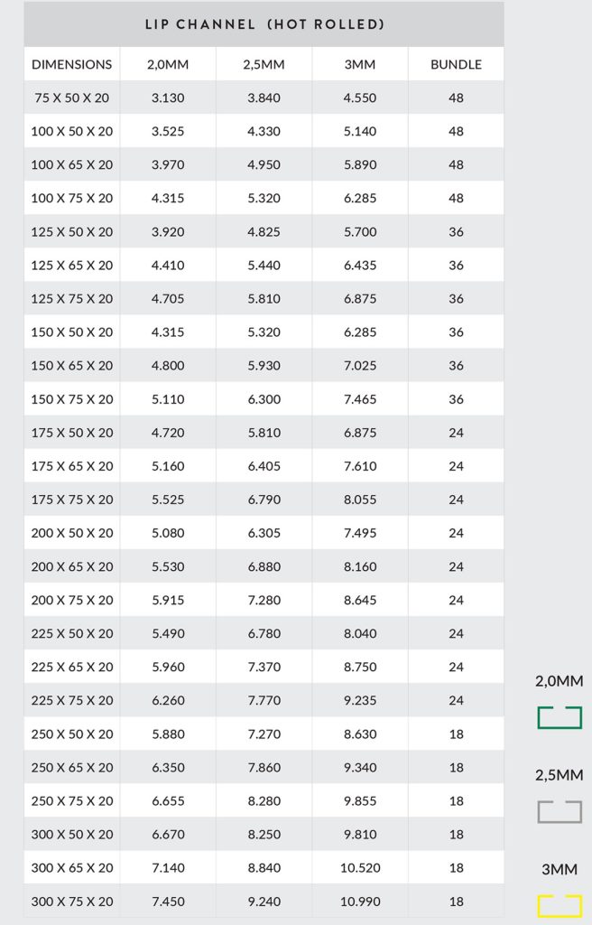 Products | Africa Steel & Tube (Pty) Ltd
