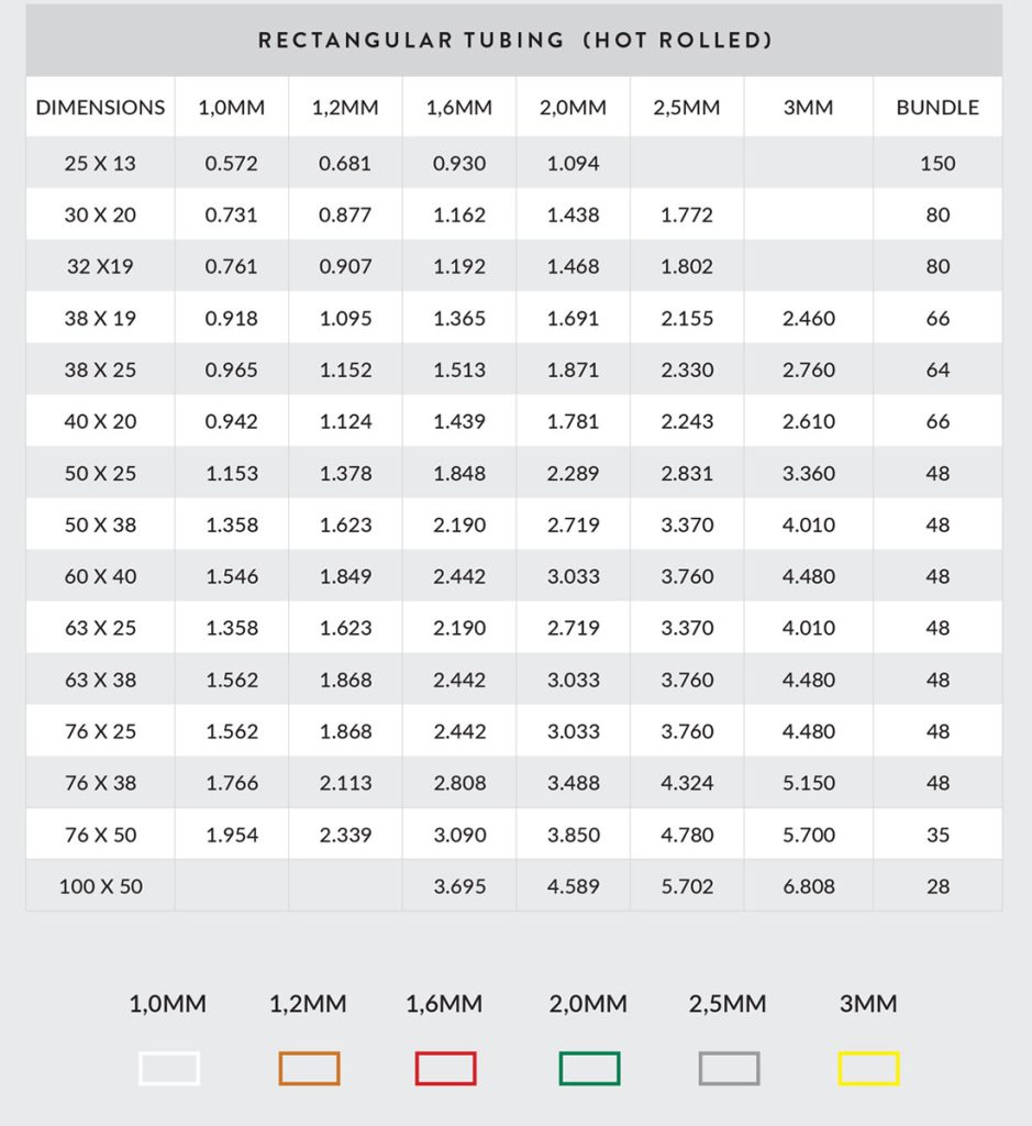 Products | Africa Steel & Tube (Pty) Ltd